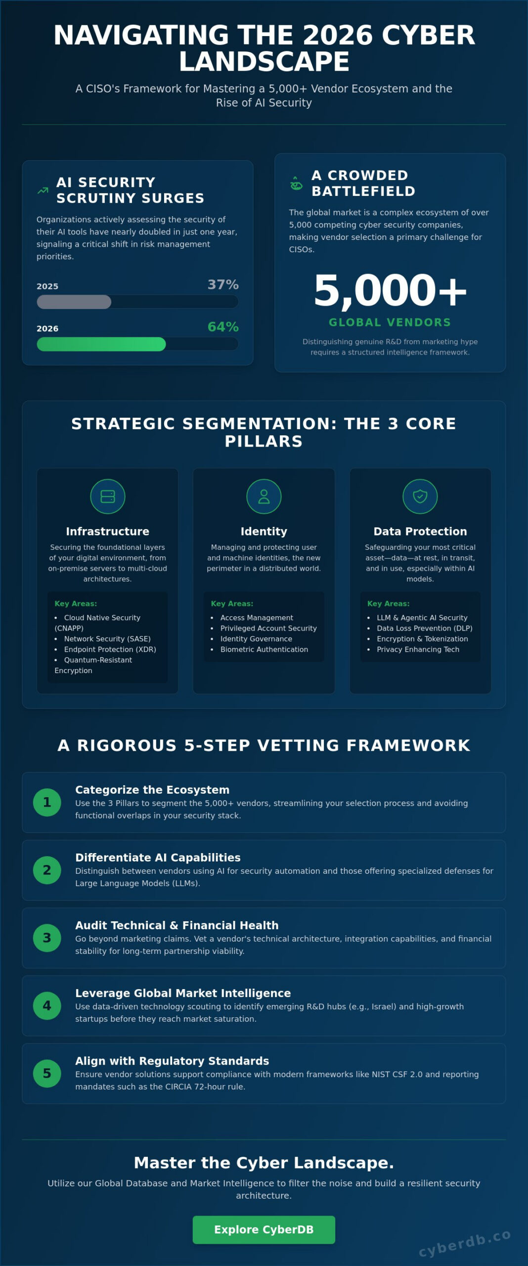 Navigating the 2026 Cyber Landscape: A Strategic Guide to Cyber ...